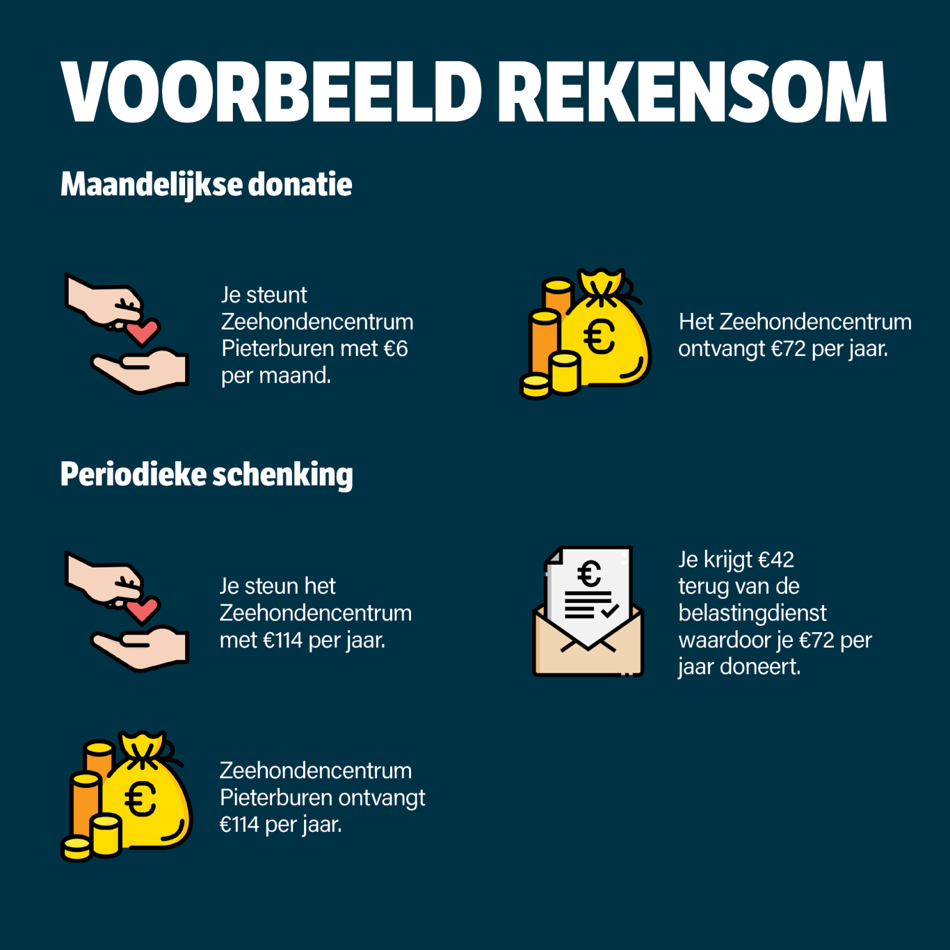 Periodiek schenken - Stichting Zeehondencentrum Pieterburen